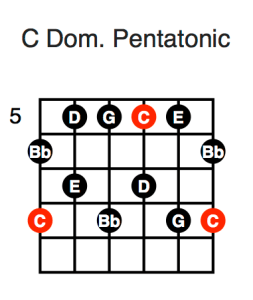Pentatonic scales | Fretspace